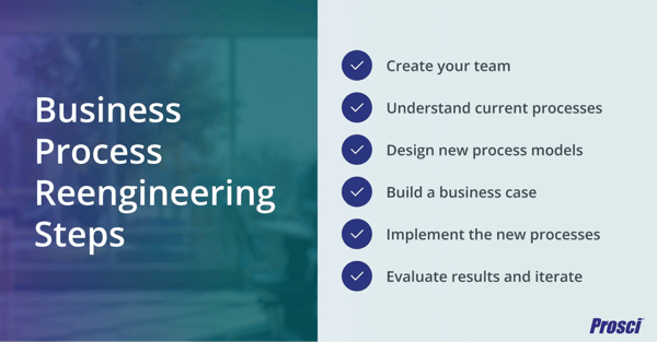 How To Boost Efficiency With Business Process Reengineering